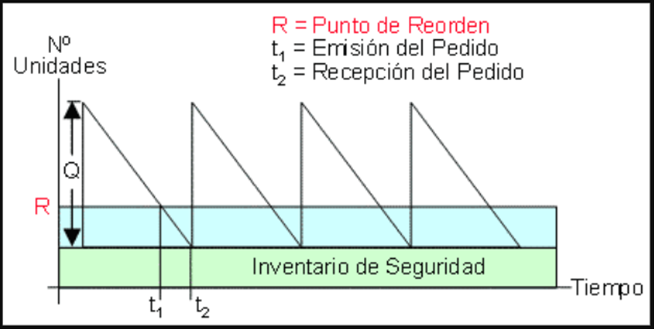 146 Reposición automática de productos – eCareSoft, Inc Knowledge Base (ES)