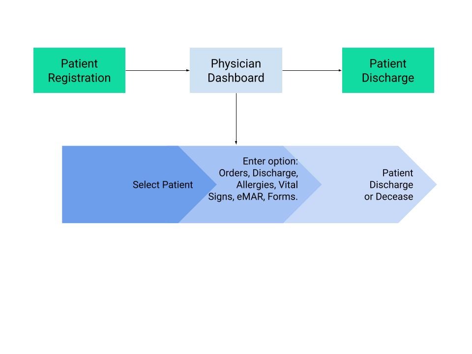 08 - 03 Physician Dashboard – eCareSoft, Inc Knowledge Base (EN)