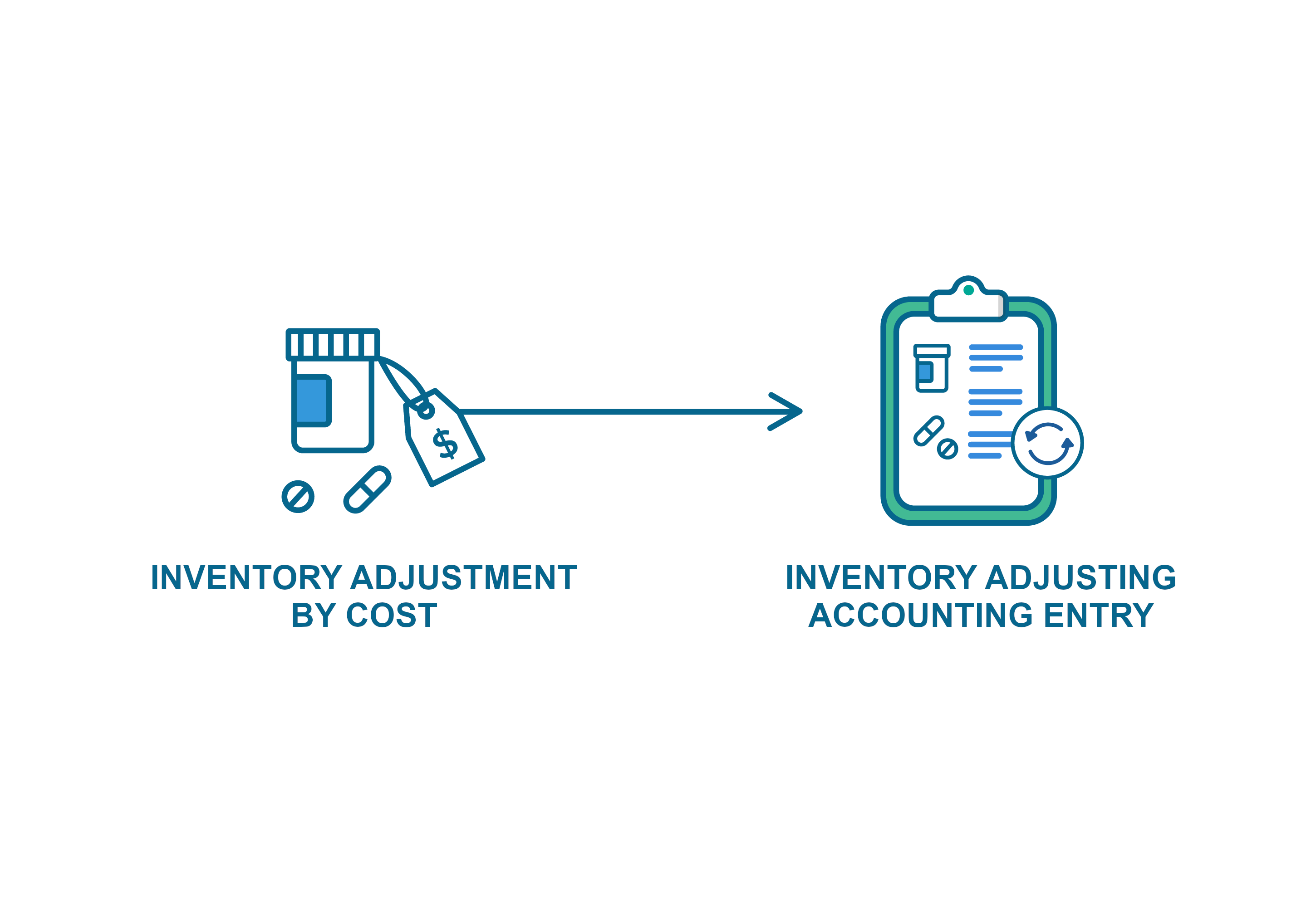 Inventory adjustment by cost – eCareSoft, Inc Knowledge Base (EN)