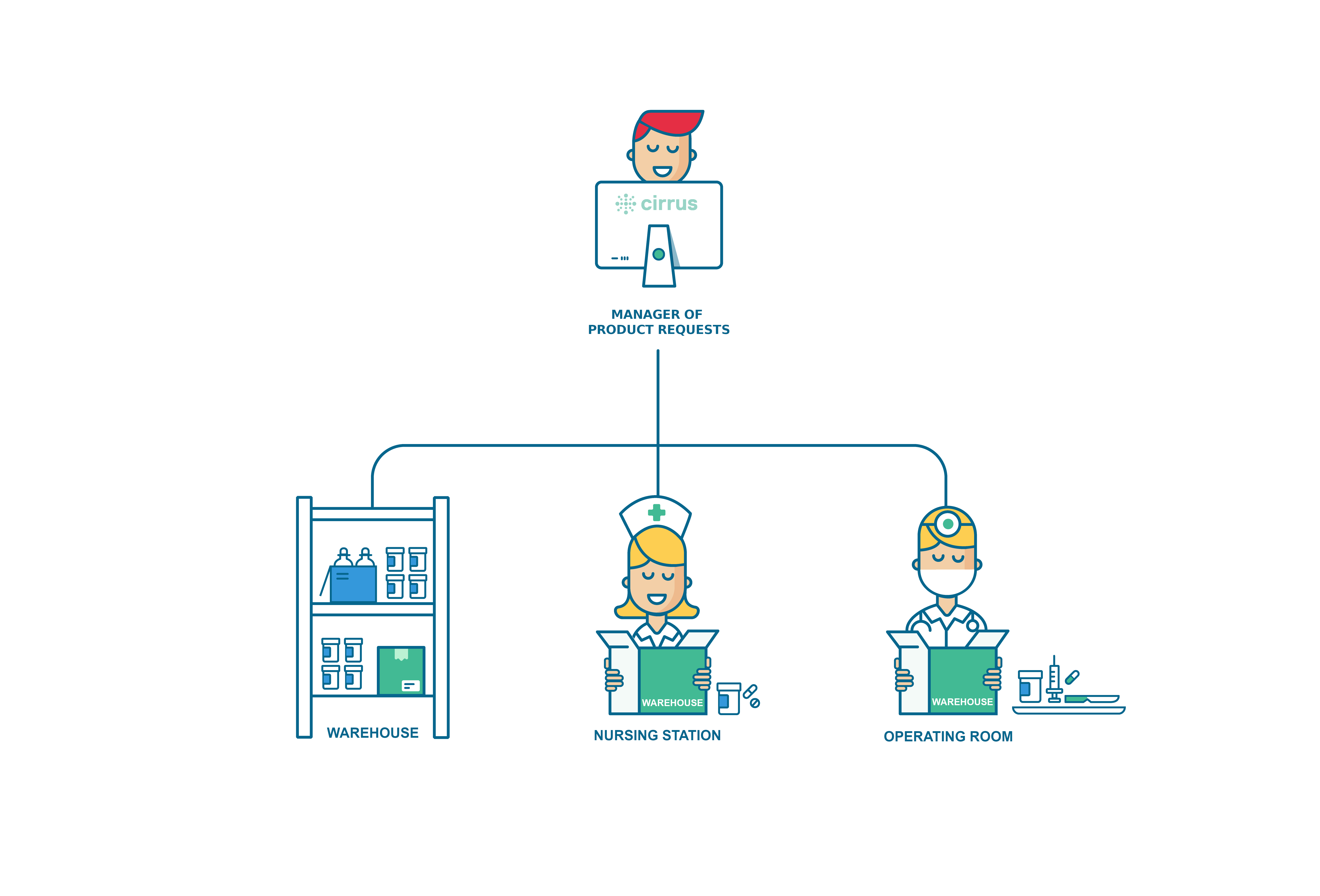 Delivery of products and trays – eCareSoft, Inc Knowledge Base (EN)