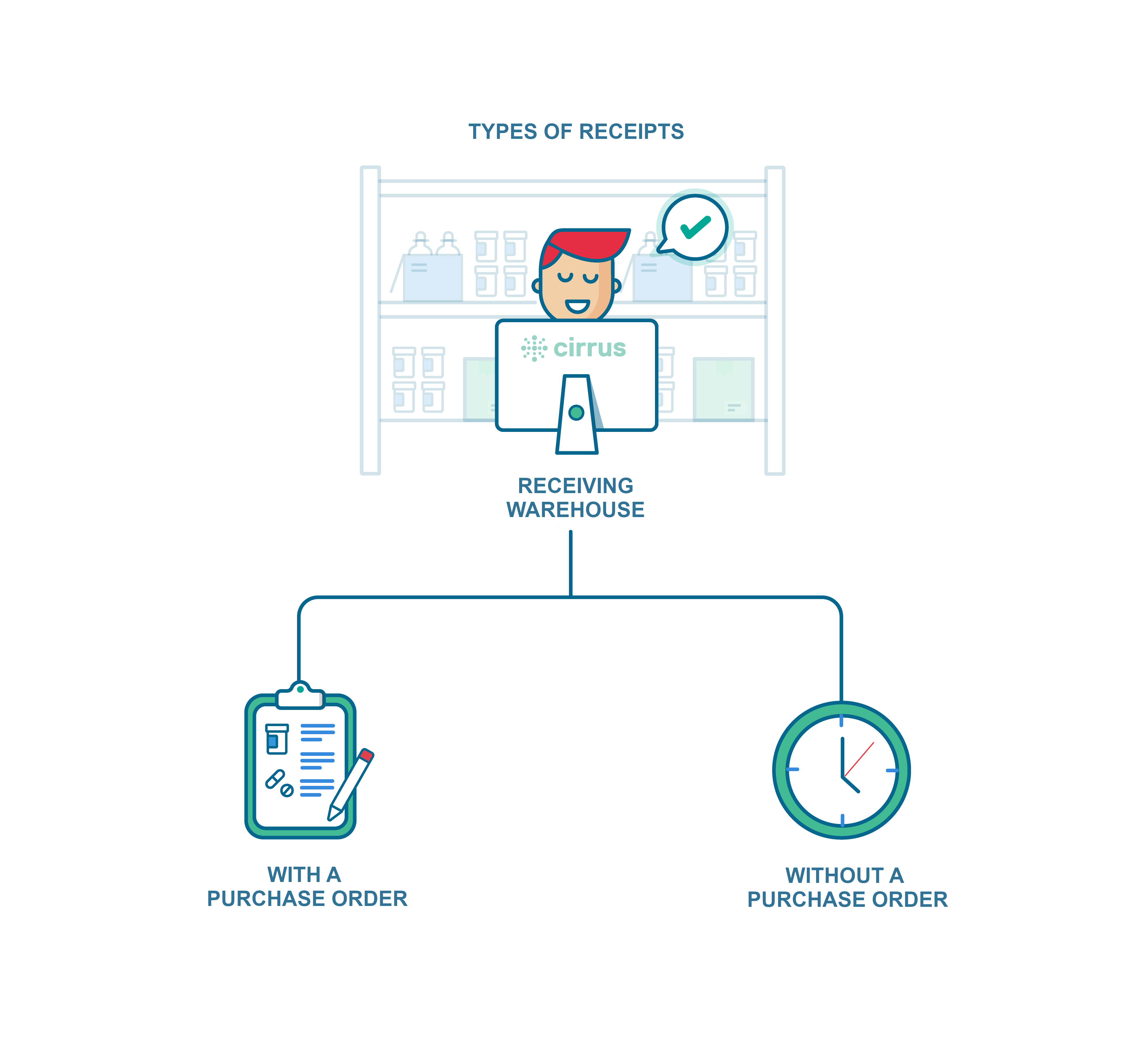 Material receipt – eCareSoft, Inc Knowledge Base (EN)