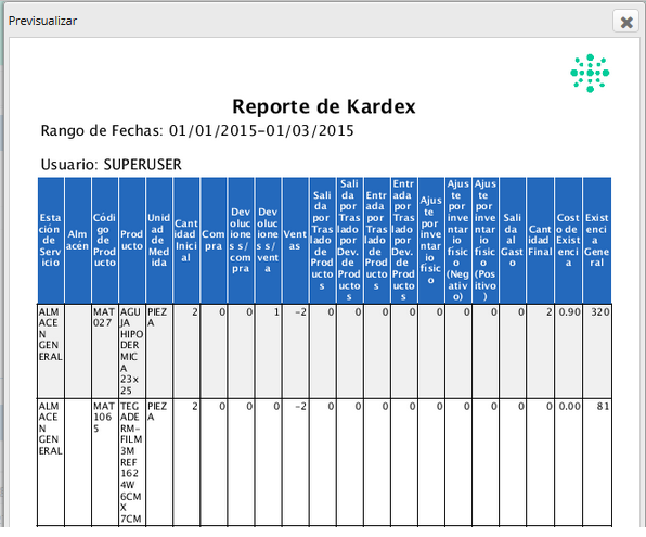 Common actions in kardex report – eCareSoft, Inc Knowledge Base (EN)