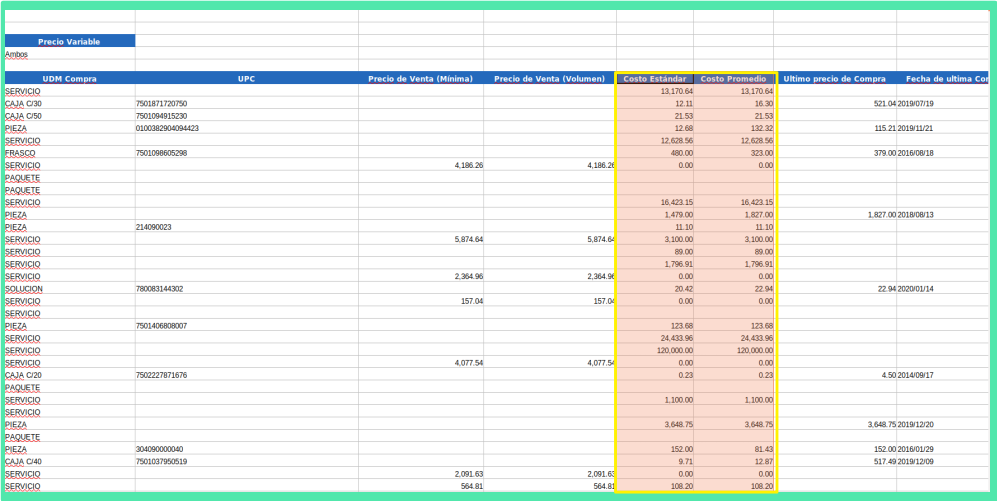 Modification in the Master Product Catalogue – eCareSoft, Inc Knowledge ...