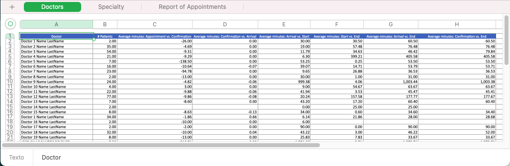 Common actions in Appointments Report – eCareSoft, Inc Knowledge Base (EN)