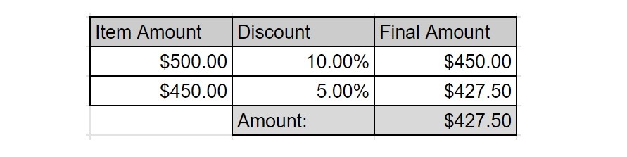 225 - Multiple Discount Levels per Purchase Order – eCareSoft, Inc ...